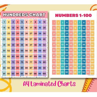 A4 Laminated Charts for Kids Wall Chart Learning Chart Alphabet Numbers ...