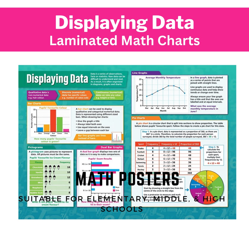 DISPLAYING DATA POSTERS CHARTS, BASIC MATH, A4 SIZE LAMINATED FOR KIDS ...