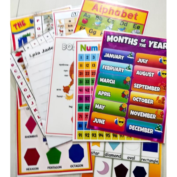 Laminated Educational Charts - Laminated Charts | Shopee Philippines