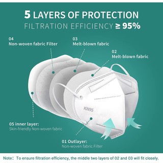 100PCS HYNAUT Kn95 Face Mask 100 pcs 5 Layers Protective Medical ...