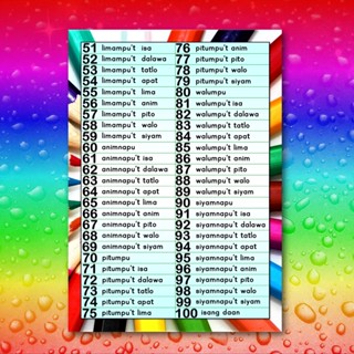 Number 1-100 Tagalog laminated educational wall chart back to back print a4 size 11.7x8.3 in ...