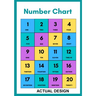 Learning materials and educational chart for kids Laminated A4 Size ...