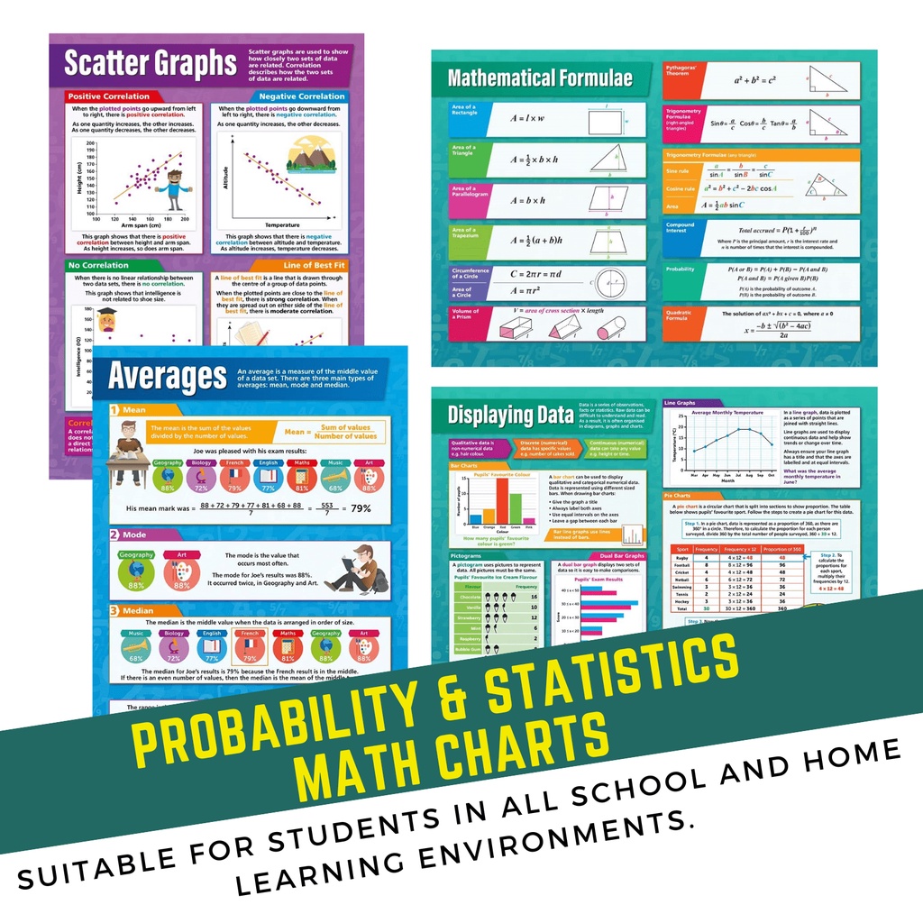 PROBABILITY & STATISTICS MATH POSTERS CHARTS,A4 SIZE LAMINATED | Shopee ...