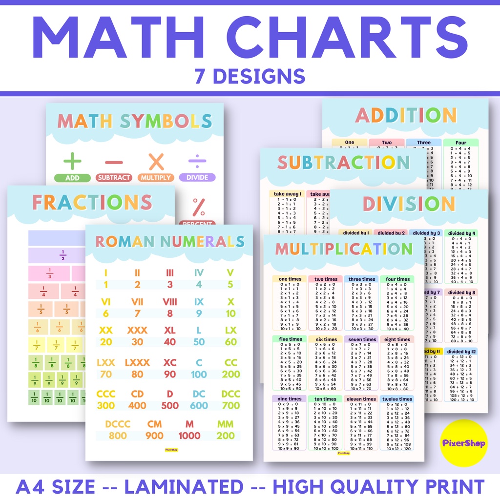 MATH EDUCATIONAL LAMINATED CHARTS A4 SIZE POSTERS | Shopee Philippines