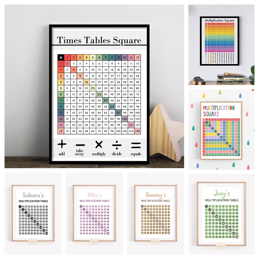 Educational Poster Square Multiplication Table canvas painting Kids ...
