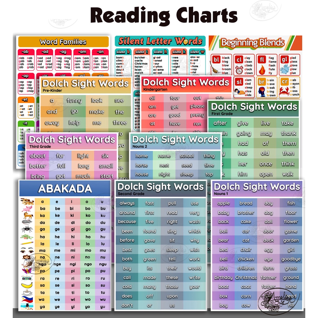 Reading Educational Wall Charts - Dolch Sight Words, CVC, Silent Letters (Laminated List A4 Size ...