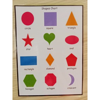 Laminated educational Chart, Laminated chart, Multiplication table chat ...