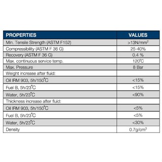 Klinger Statite Paper Gasket, 250mm X 200mm, 0.8mm Thick, Beige Gasket ...