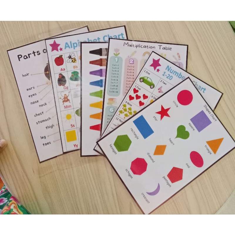 Laminated educational Chart, Laminated chart, Multiplication table chat ...