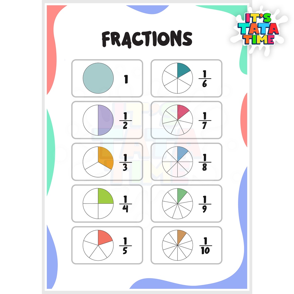 Fractions Educational Chart for Children - A4 Laminated Glossy | Shopee ...