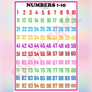 MINIMALIST LAMINATED EDUCATIONAL CHARTS A4 SIZE | Shopee Philippines