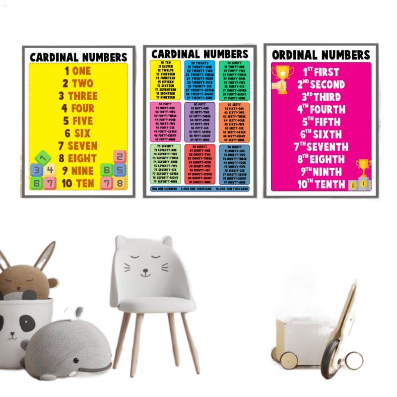Ordinal Cardinal Numbers Chart A4 Size Laminated Educ