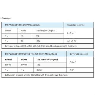 ABC Redifix Tile Adhesive Additive Modifier 4 Liters | Shopee Philippines