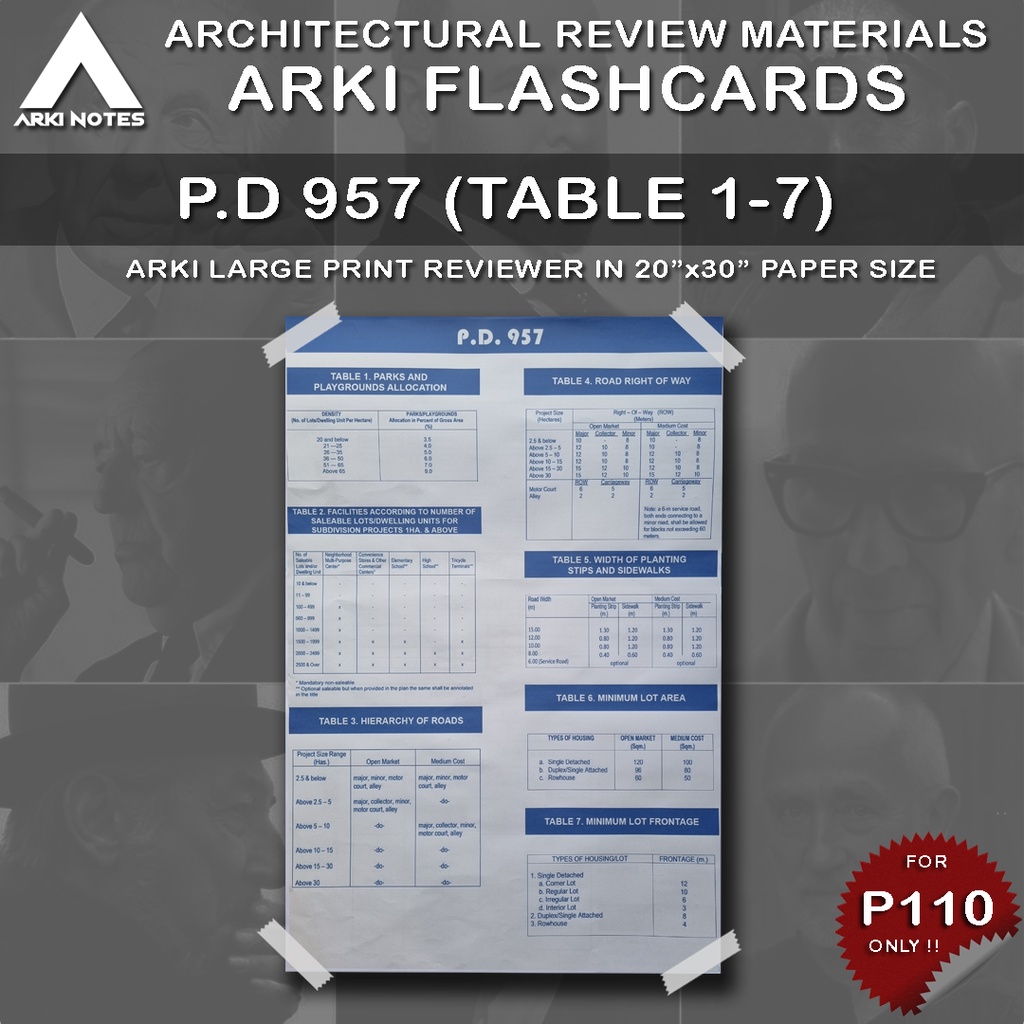 PD 957 (TABLE 1-7) | ARKI CHART | Shopee Philippines