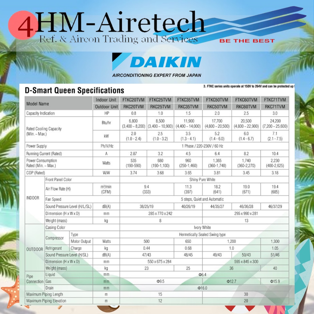FOURHM DAIKIN 1.0HP R32 D-SMART QUEEN SERIES SPLIT TYPE INVERTER AIRCON ...