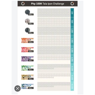 100K Tala Ipon Challenge Chart | Shopee Philippines