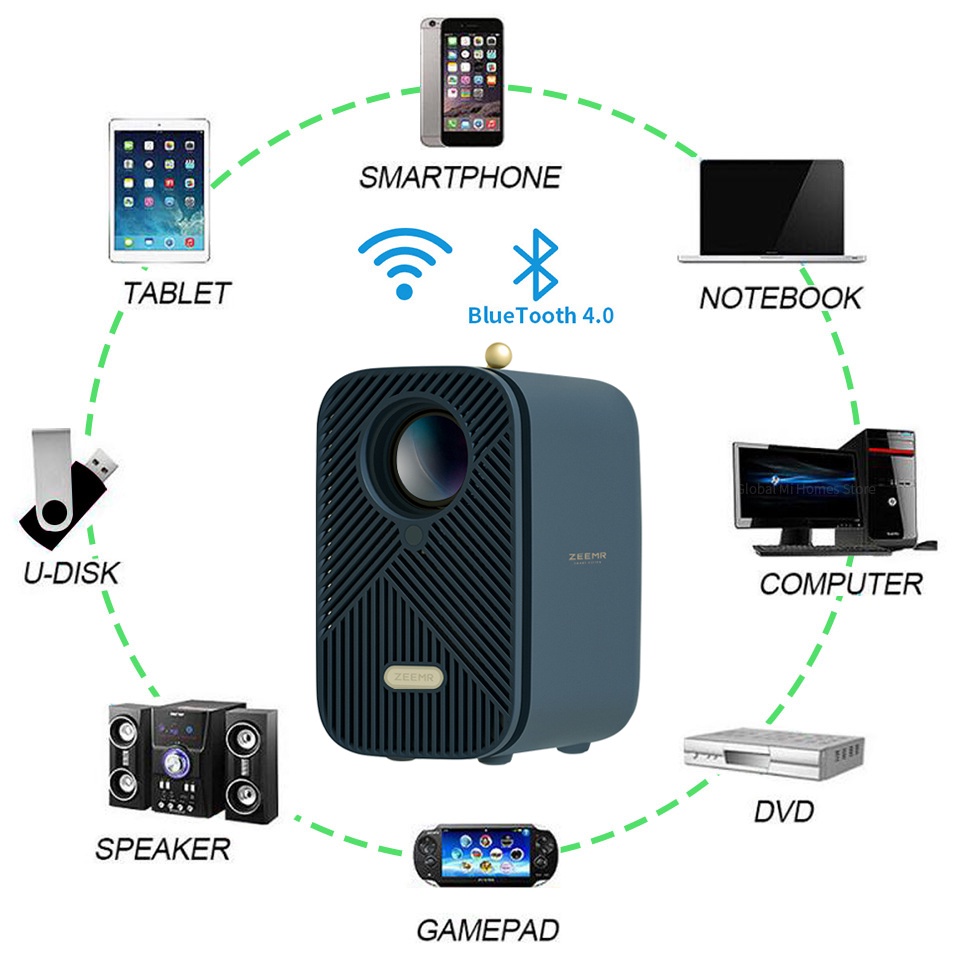 ZEEMR M1 Pro Smart Mini Projector 1080P 4K Decode HD Android 9.0 WIFI ...