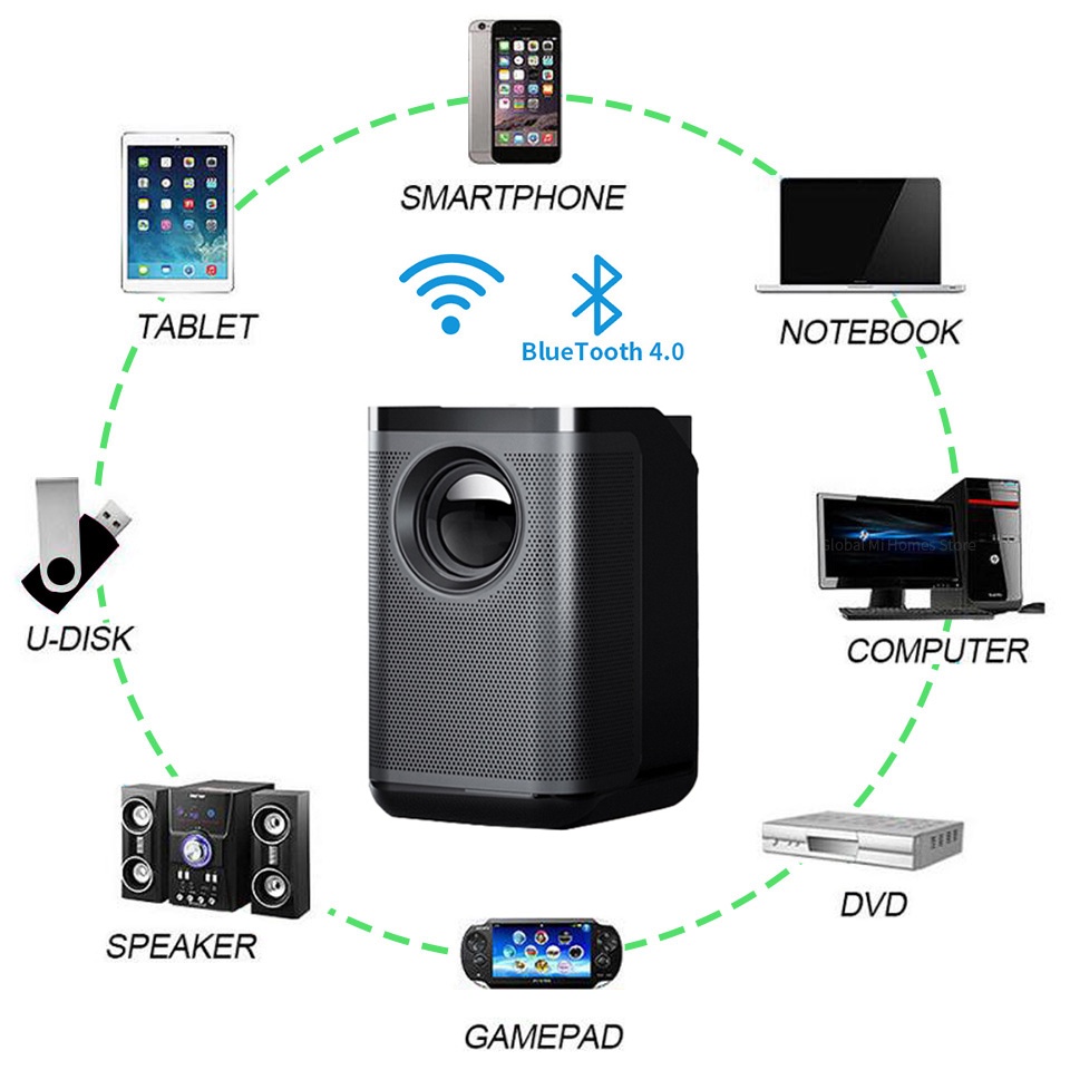 ZEEMR Diva Pro Mini Projector Home Smart Small Projector AI Support 4K ...