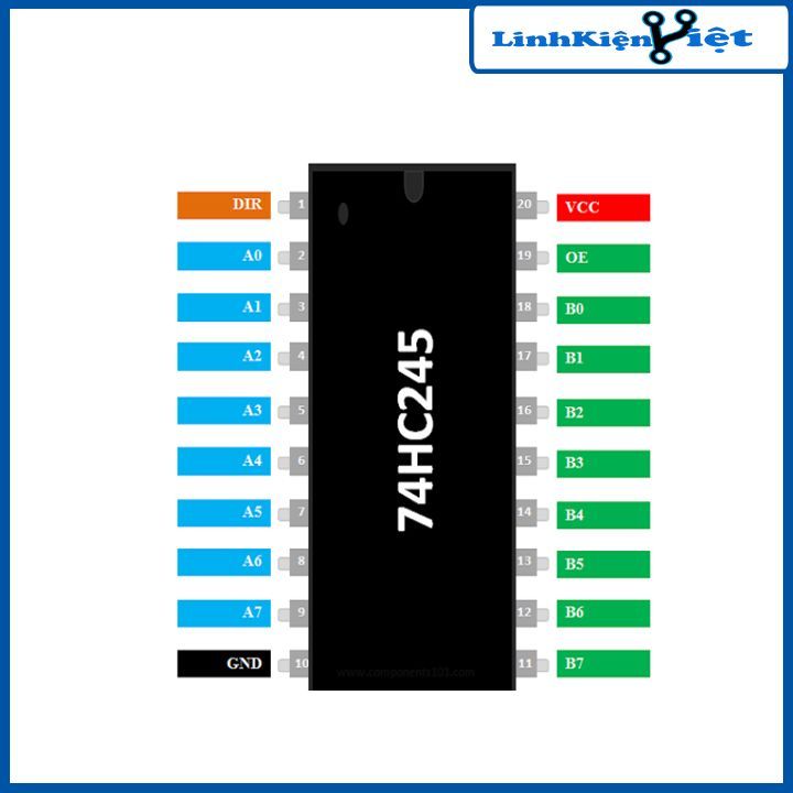 Ic 74HC245 OCTAL BUS TRANSCEIVER TRI-STATE 5.2MM - UniTop